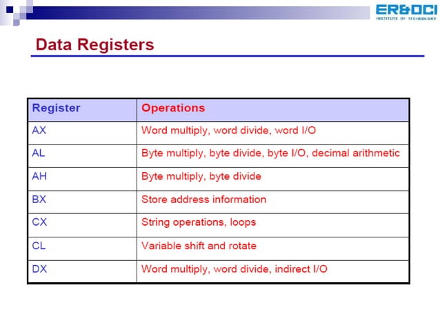 Assembly language programming(unit 4) | PPT
