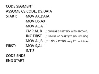 Assembly language programs 2 | PPTX | Computing | Technology & Computing