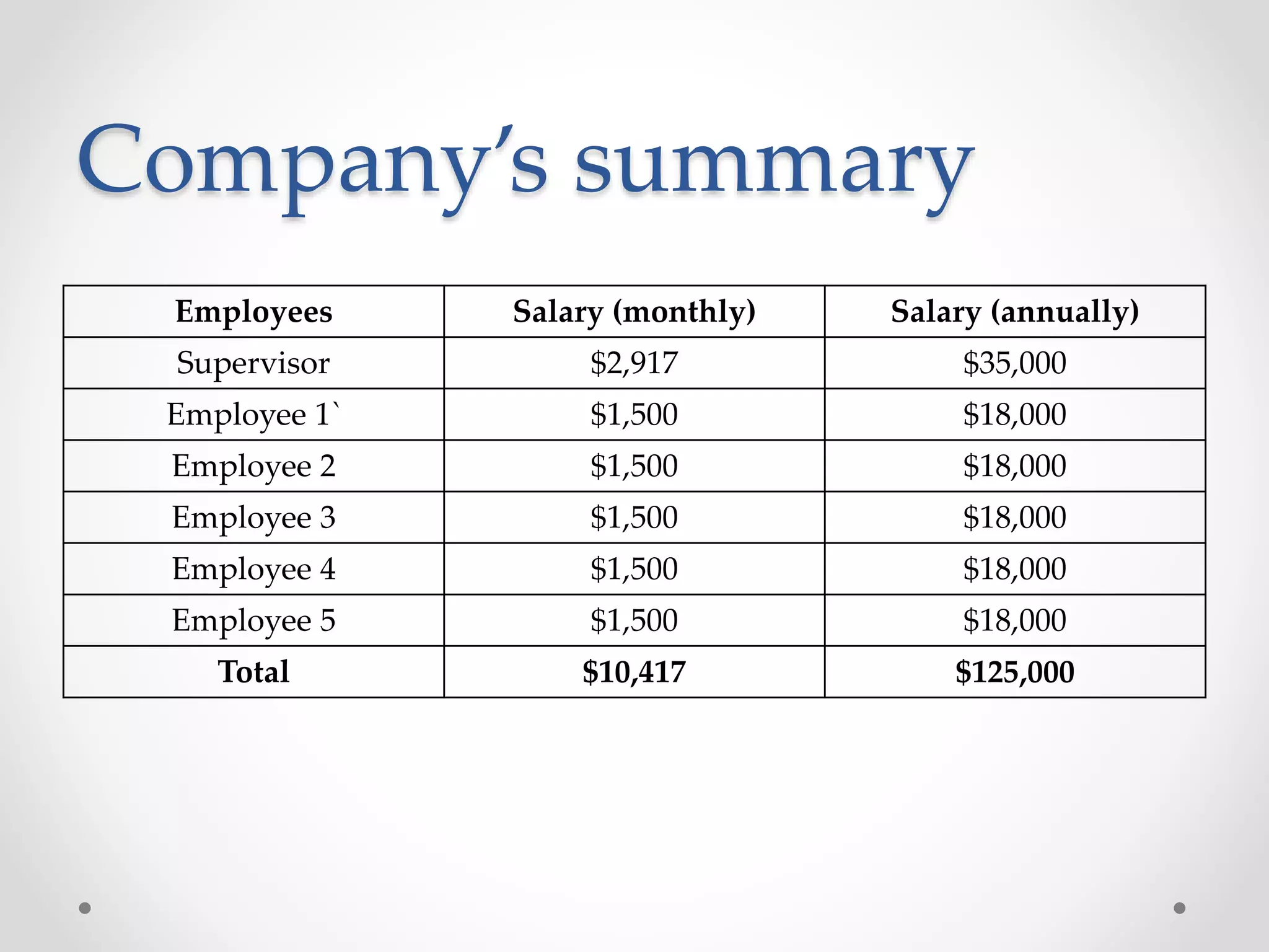 Assembly line (Cost Benefit analysis) Engineering Economics | PPT