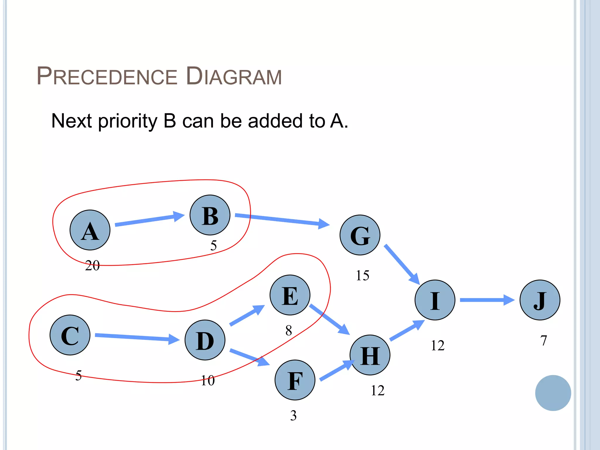 Assembly line balancing | PPTX