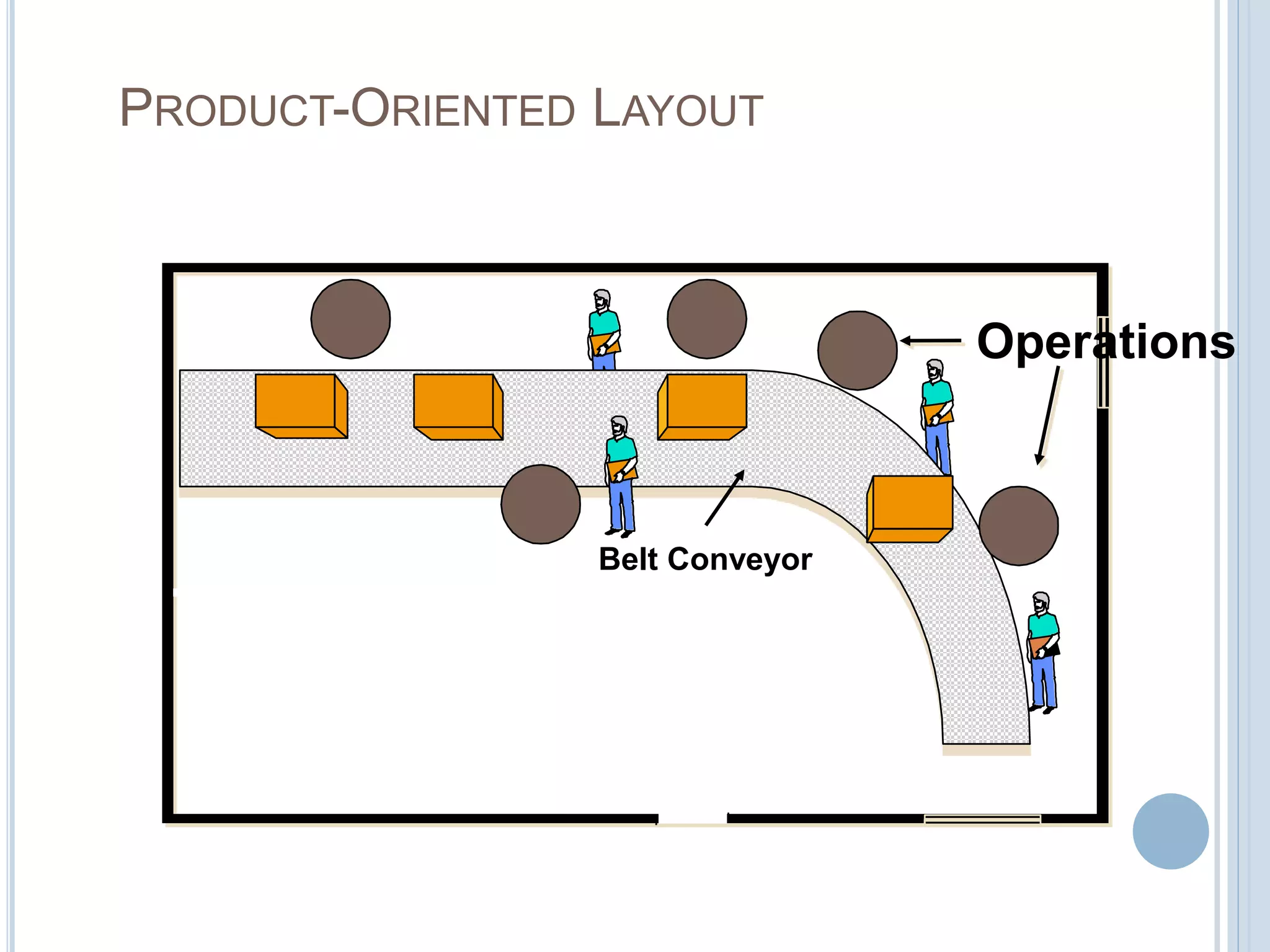 Assembly line balancing | PPTX