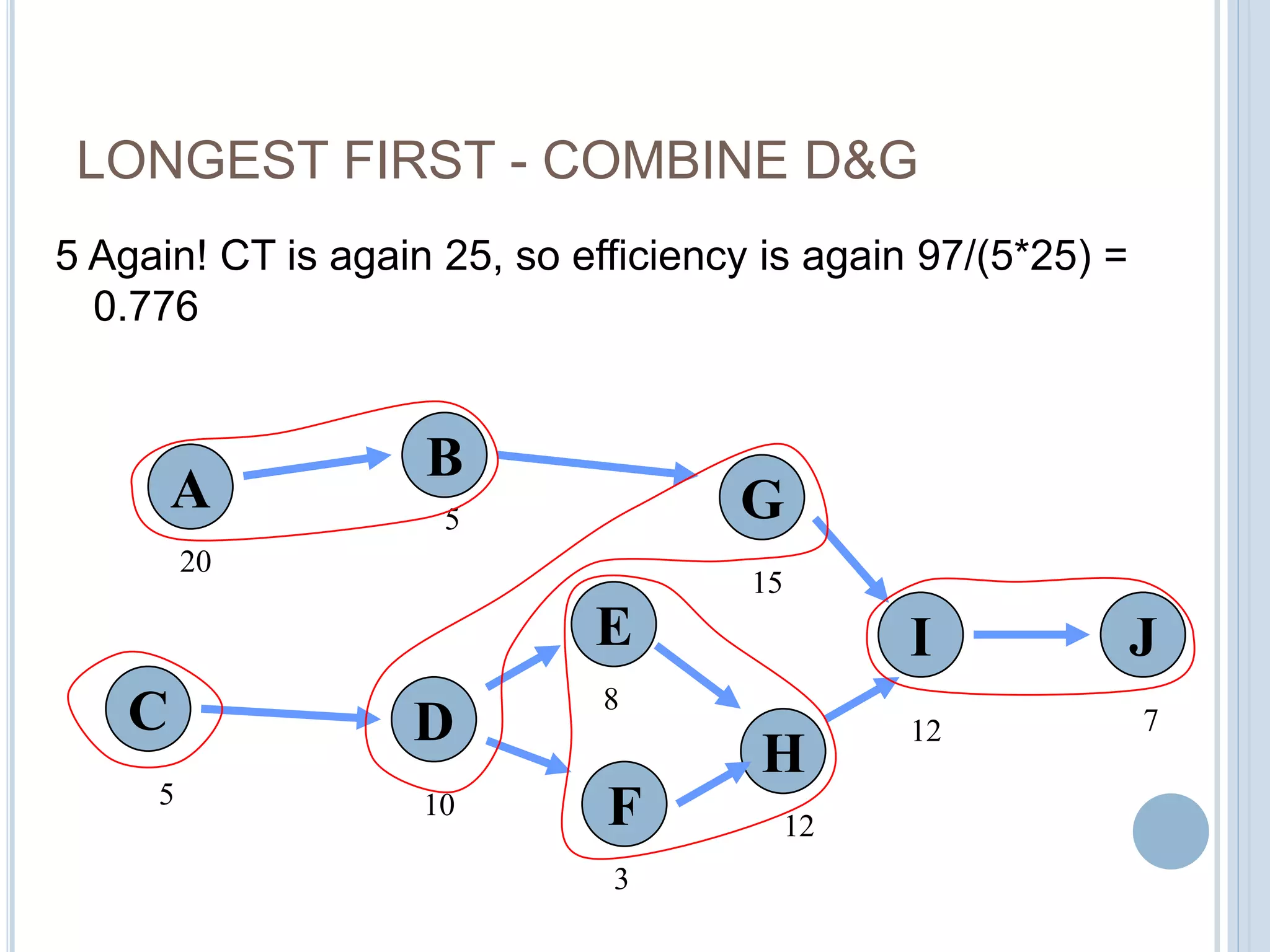 Assembly line balancing | PPTX