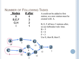 Assembly line balancing | PPTX