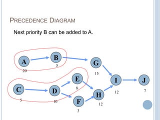 Assembly line balancing | PPTX