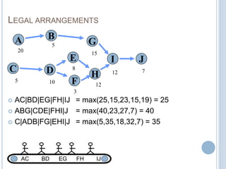 Assembly line balancing | PPTX