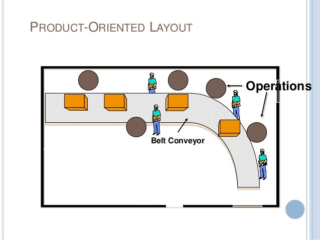 Assembly line balancing