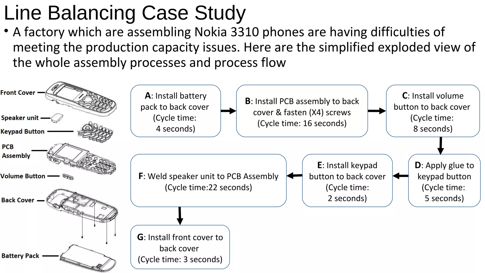 Assembly Line Balancing | PPT