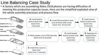 Assembly Line Balancing | PPT