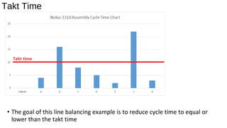 Assembly Line Balancing | PPT