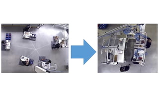 Assembly Line Balancing | PPT