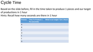 Assembly Line Balancing | PPT