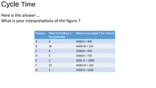 Assembly Line Balancing | PPT