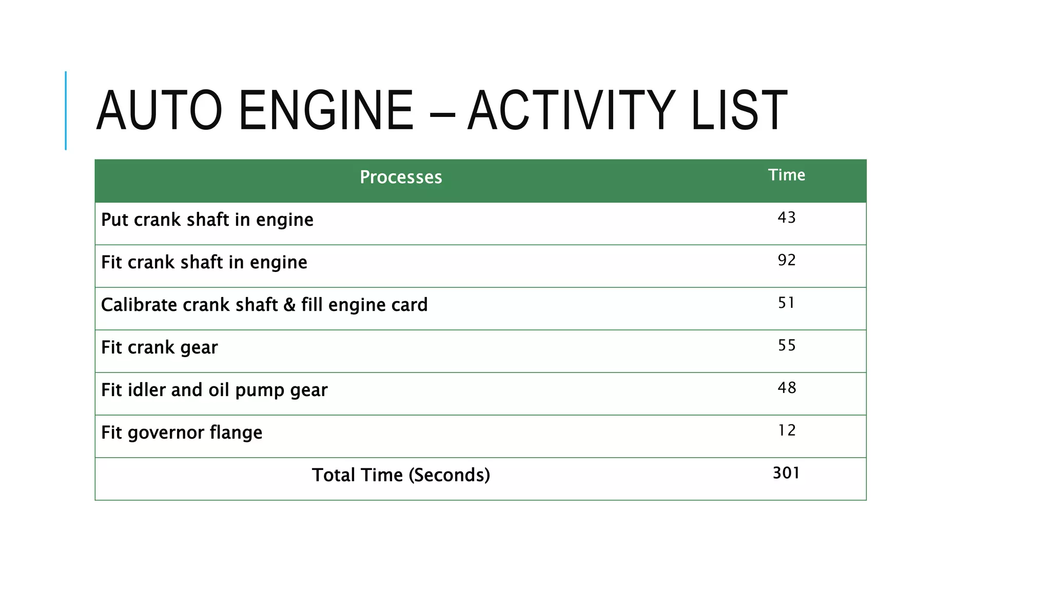 Assembly line balancing | PPTX