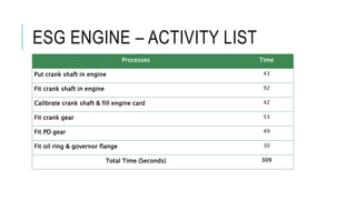 Assembly line balancing | PPTX