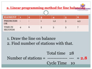 Assembly line balancing.pptx - Equal Work Distribution | PPTX
