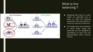 Assembly line balancing Q&A | PPT