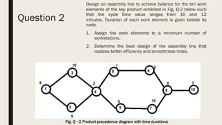 Assembly line balancing Q&A | PPT
