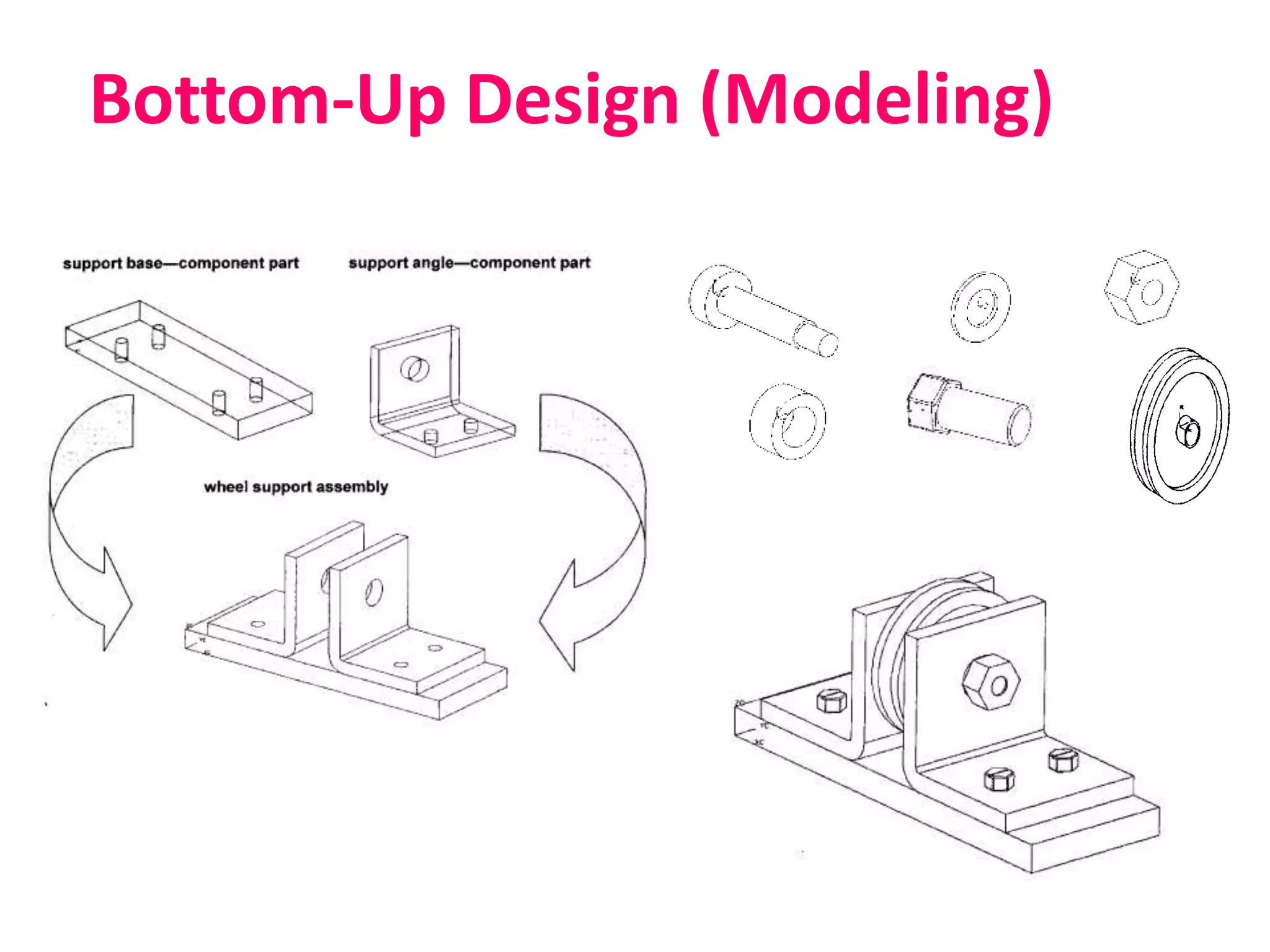 Assembly modelling | PPTX