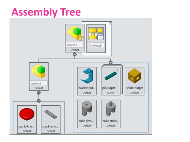 Assembly modelling | PPTX