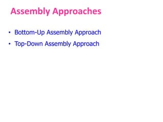 Assembly modelling | PPTX