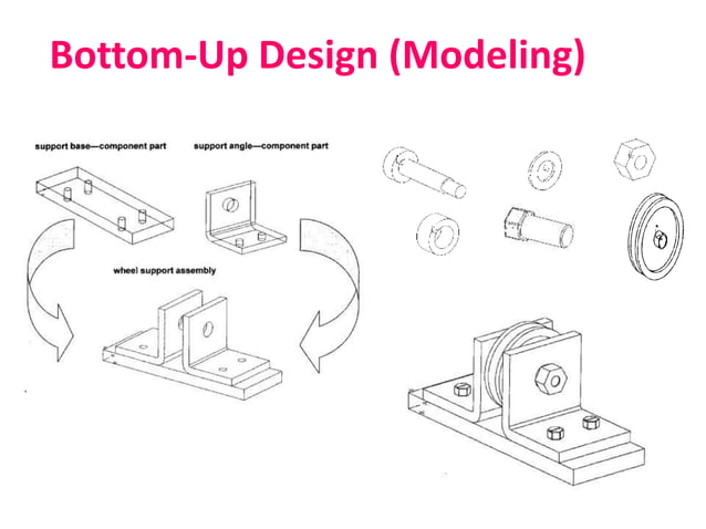 Assembly modelling | PPTX