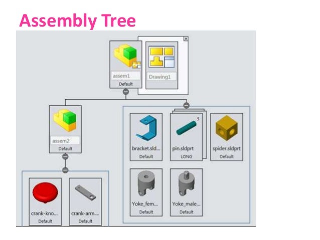 Assembly modelling