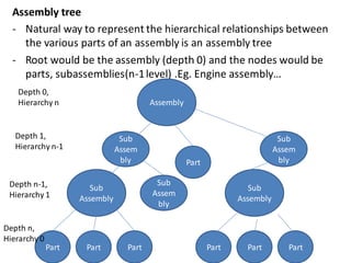 assembly modelling.pdf