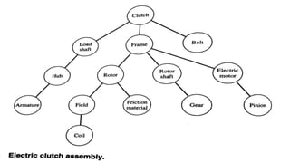 Assembly | PPTX | Science