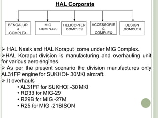 Assembly of al31 fp | PPTX