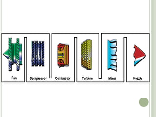 Assembly of al31 fp | PPTX