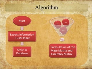 Assembly planning | PPTX