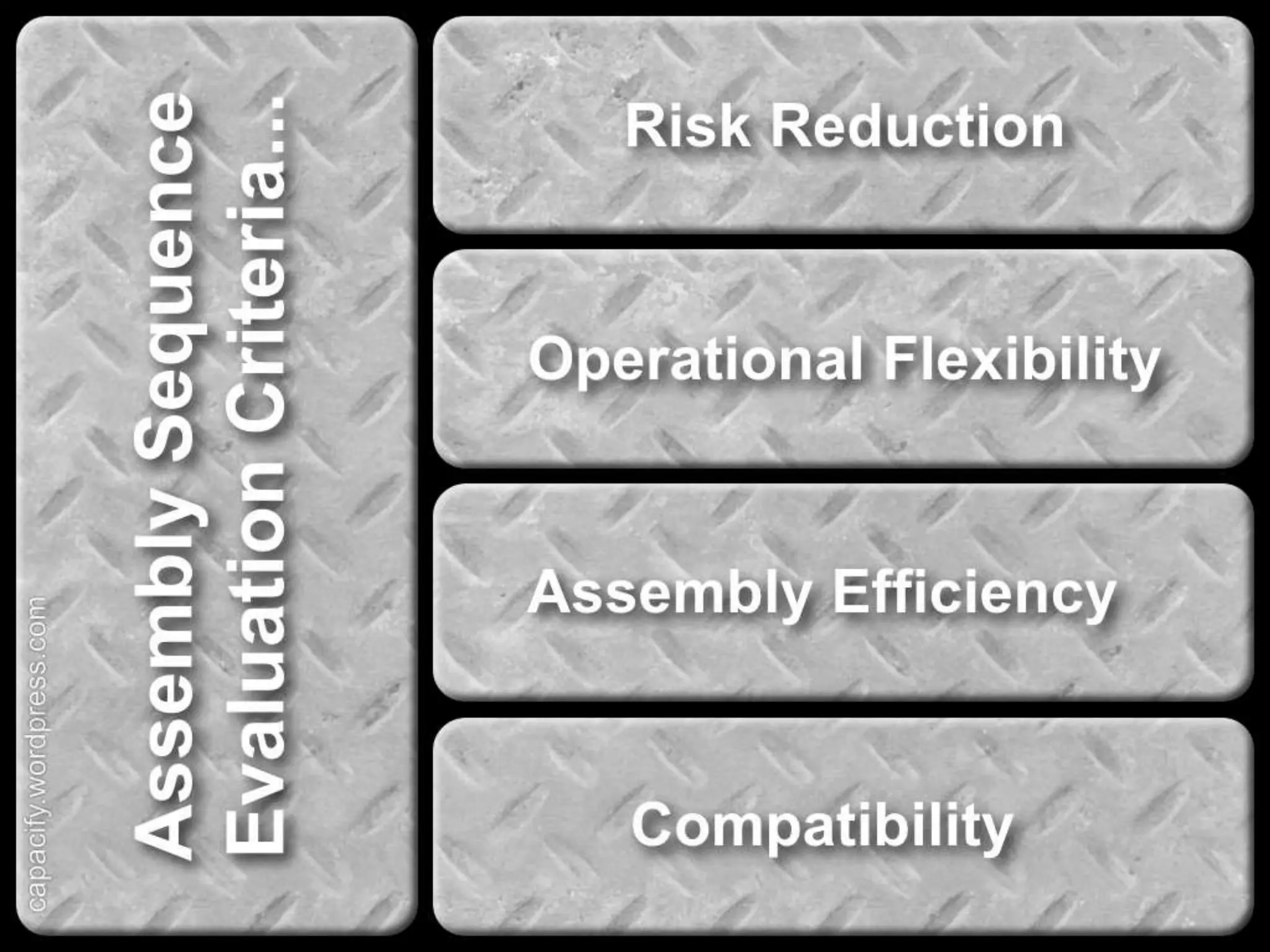 Computer-Aided Assembly Planning | PPTX | Technology & Computing