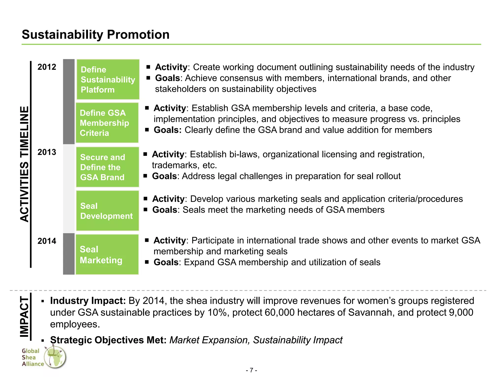 Global Shea Alliance: Strategic and Operational Plan Overview | PDF