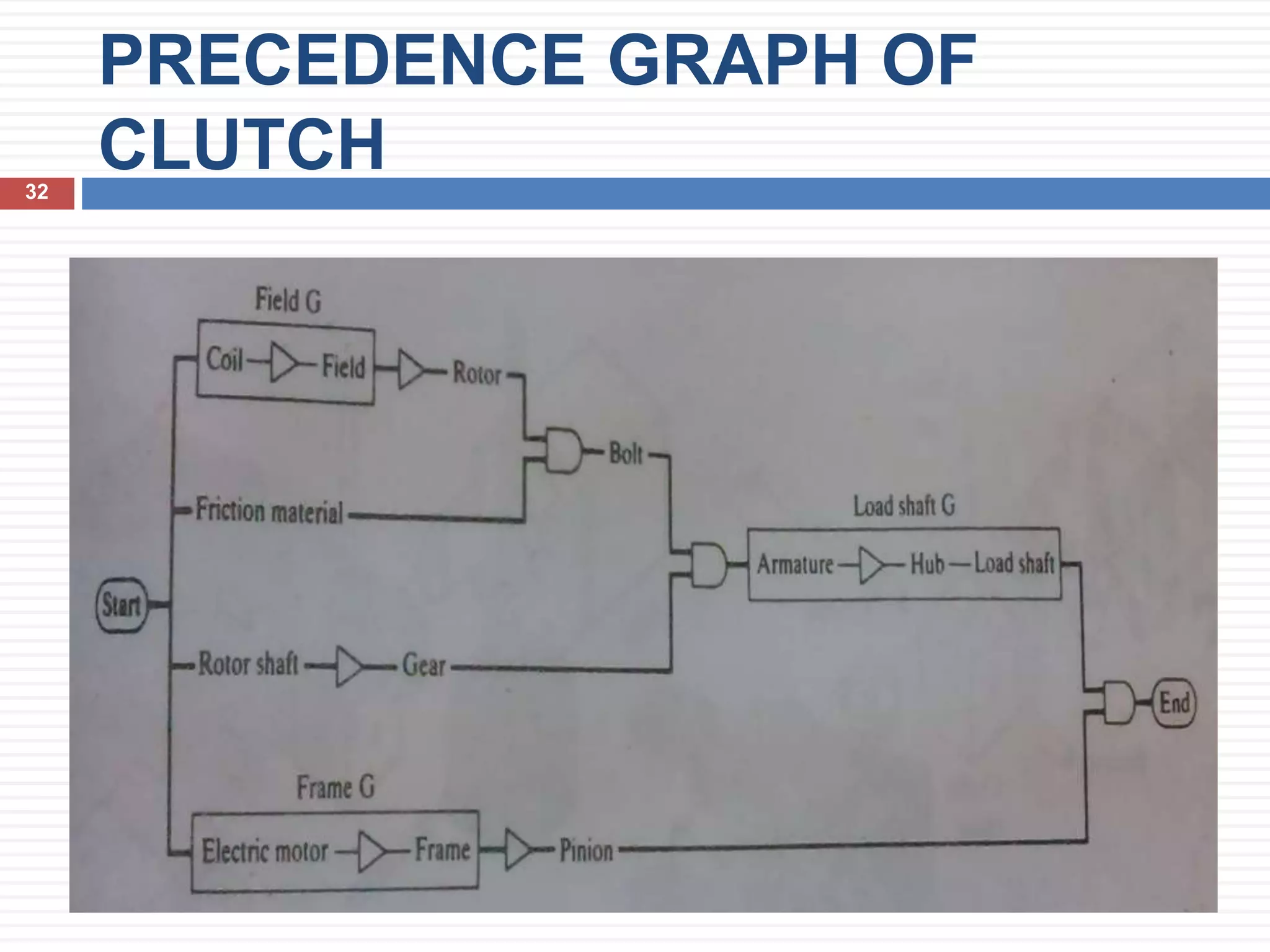 Assembly representation scheme | PPT