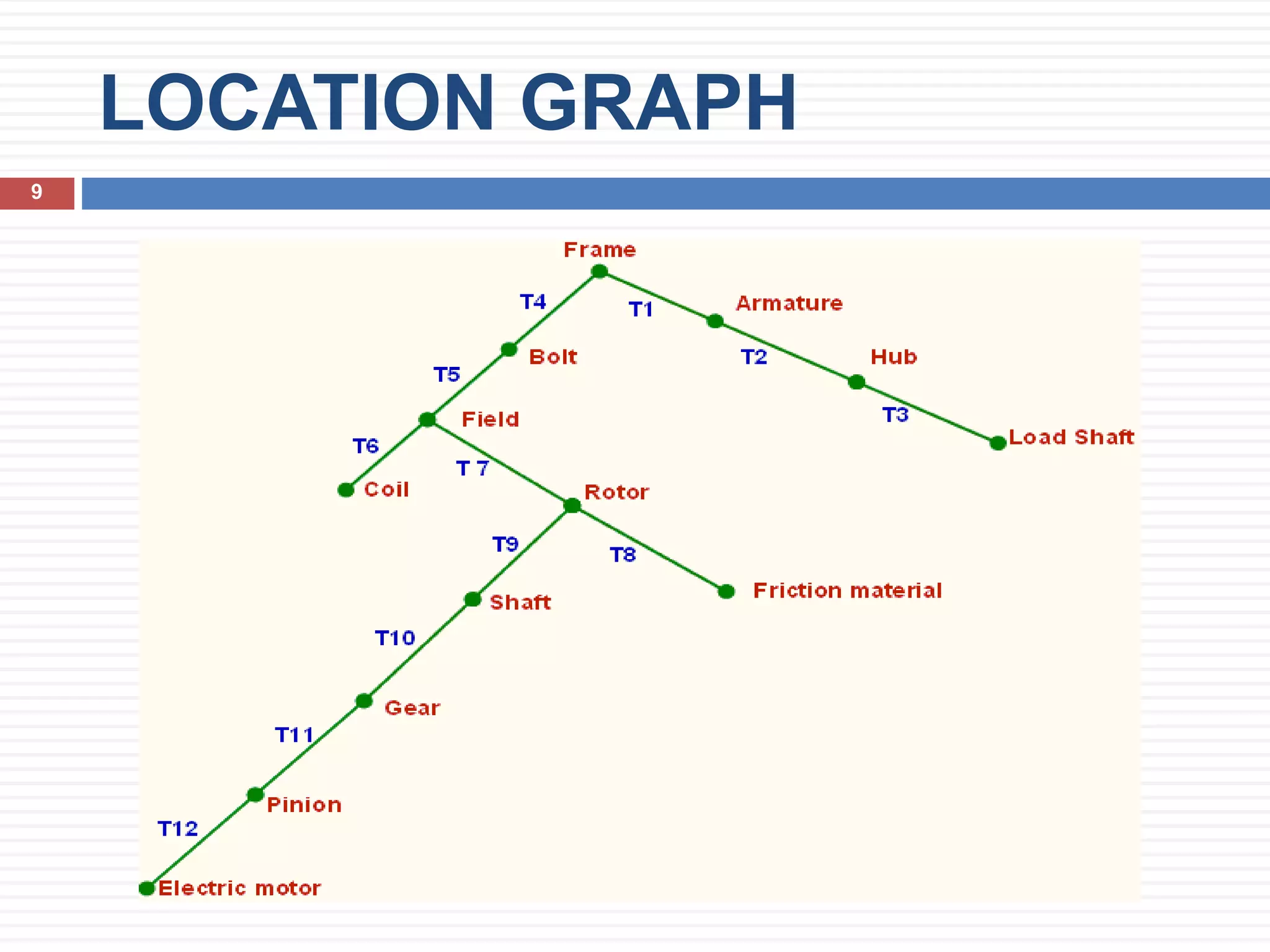 Assembly representation scheme | PPT