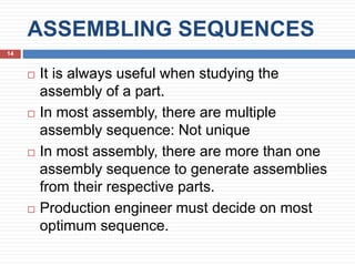 Assembly representation scheme | PPT