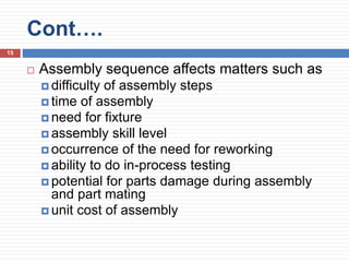 Assembly representation scheme | PPT