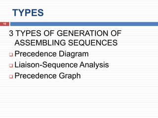 Assembly representation scheme | PPT
