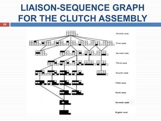 Assembly representation scheme | PPT