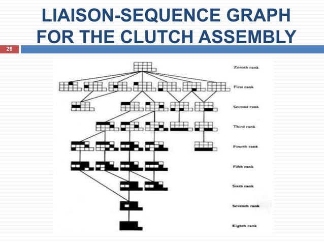 Assembly representation scheme | PPT