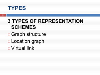 Assembly representation scheme | PPT