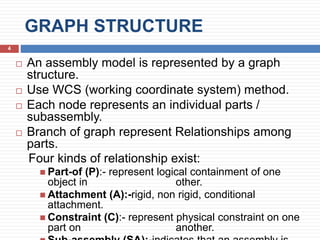 Assembly representation scheme | PPT