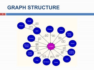 Assembly representation scheme | PPT