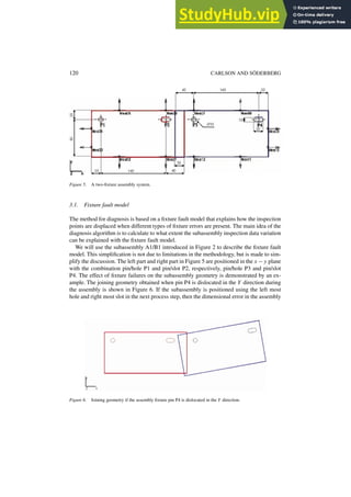 Assembly Root Cause Analysis A Way To Reduce Dimensional Variation In ...
