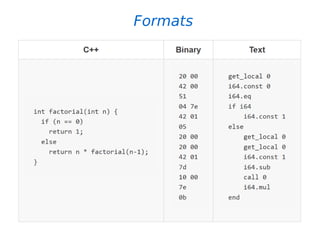 Assembly thy Web | PPT