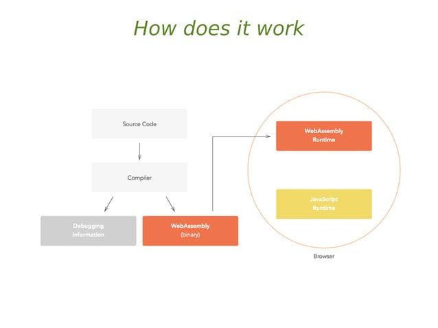 Assembly thy Web | PPT