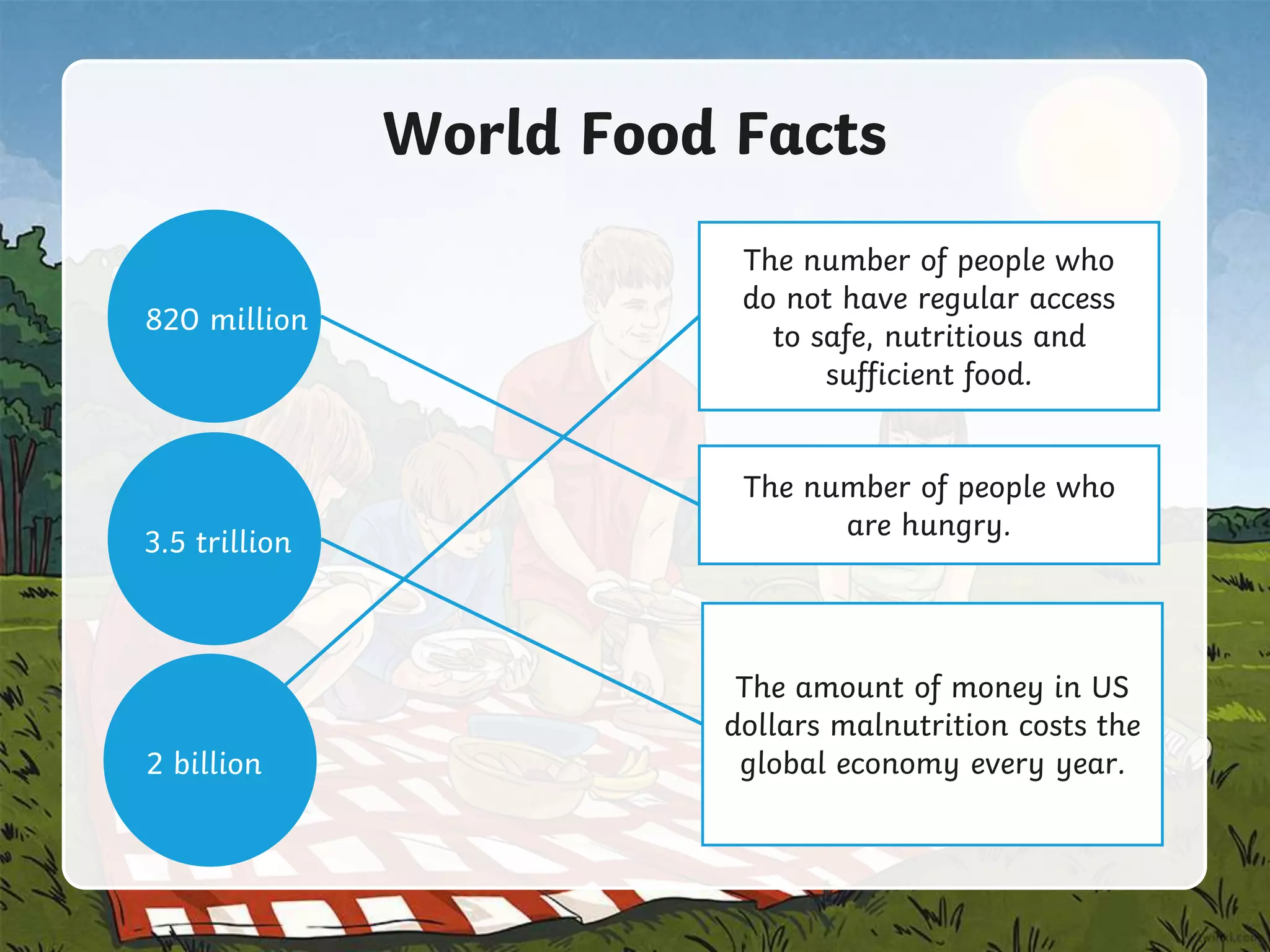 Assembly World Food Day.pptx