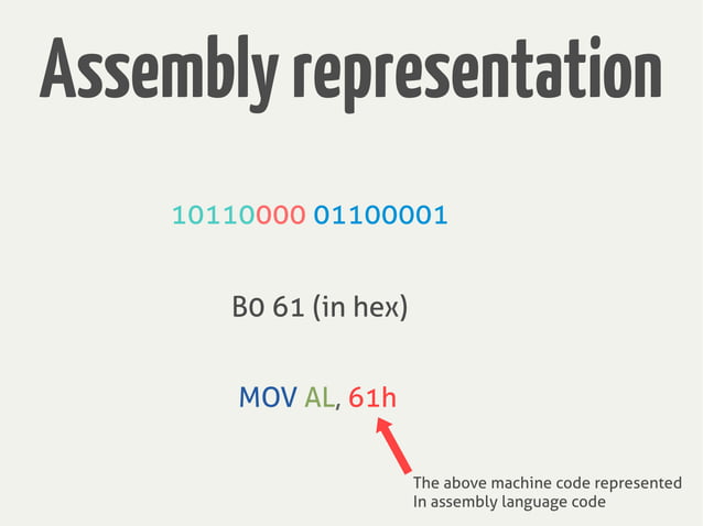 Assembly language part I | PPT