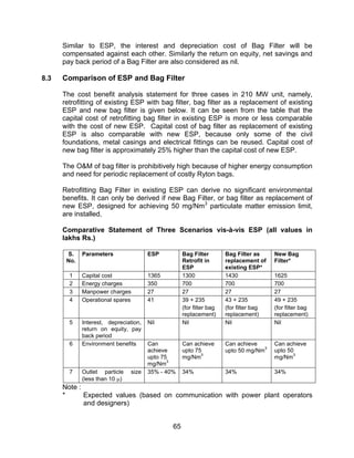 Assement of-bag-filter-vs-esp-cpcb | PDF