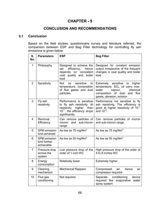 Assement of-bag-filter-vs-esp-cpcb | PDF